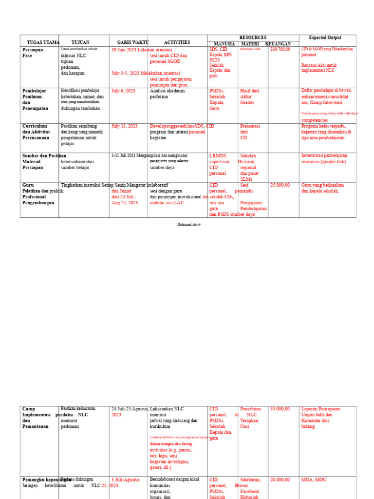 Rencana Aksi Implementasi NLC 2023 | PDF