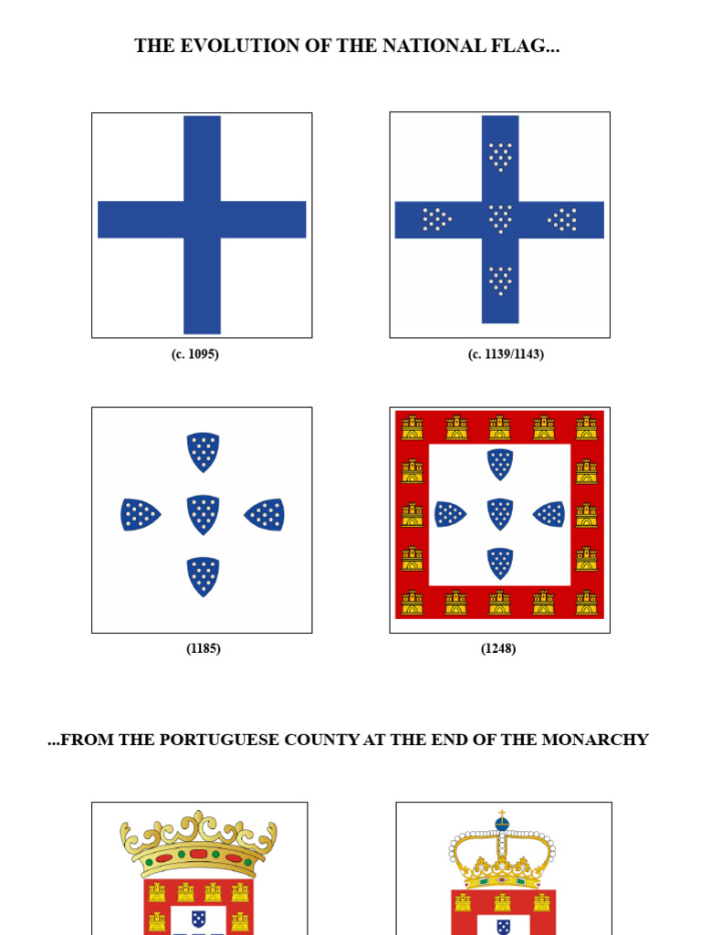 History and Evolution of the Portuguese Flag | PDF