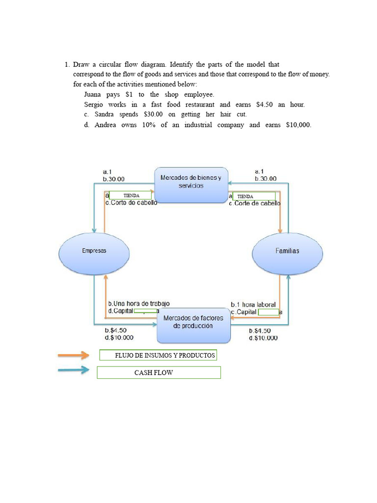 Circular Flow and Production Possibilities | PDF | Economies | Economics