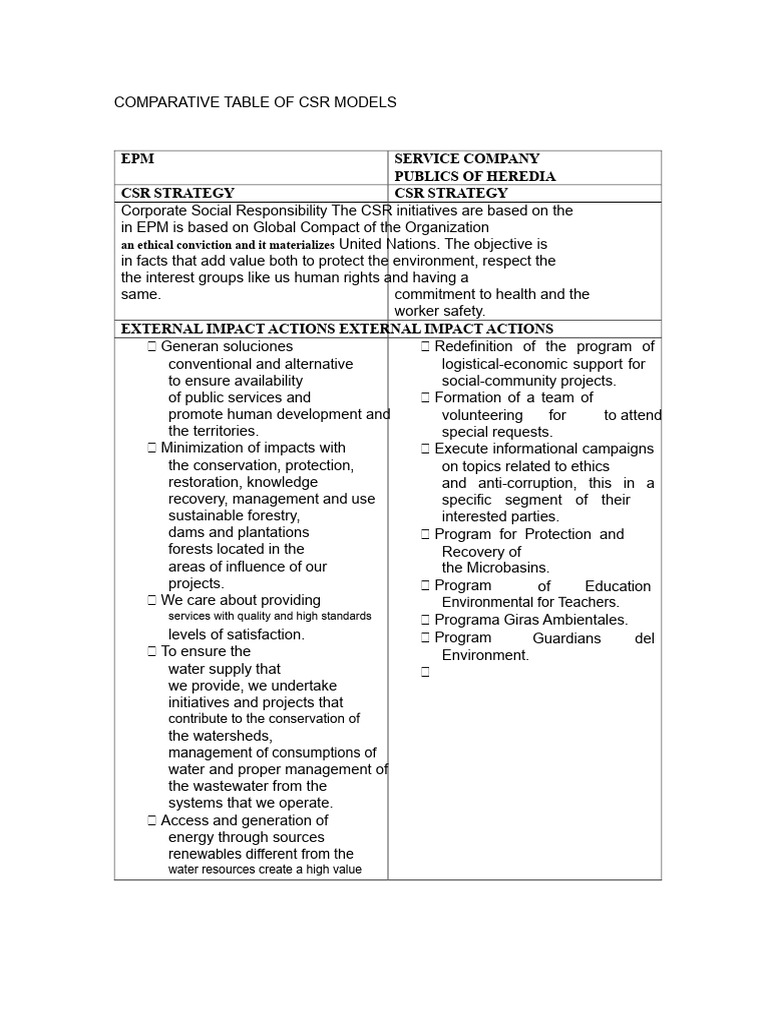 Comparative Chart RSE Models | PDF | Corporate Social Responsibility ...