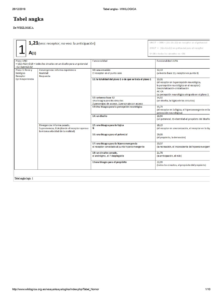 Tabel Angka Logis WIKILOGICA | PDF