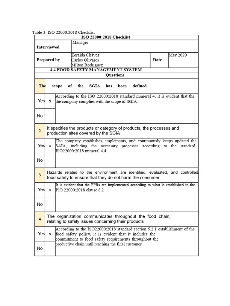 Iso 22000:2018 Checklist | PDF | Food Safety | Hygiene