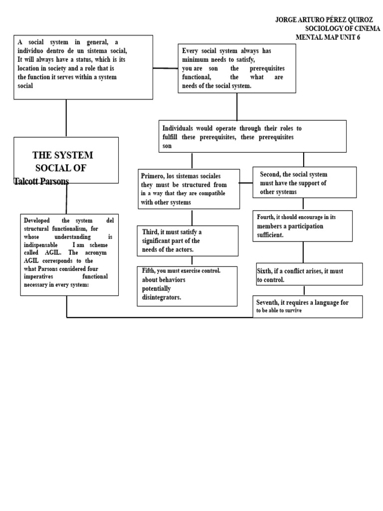 Sociology of Cinema: Social Systems Explained | PDF | System | Liberal ...