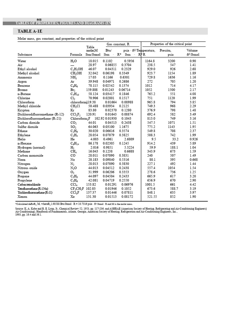 Steam Tables English Units PDF | PDF | Enthalpy | Steam