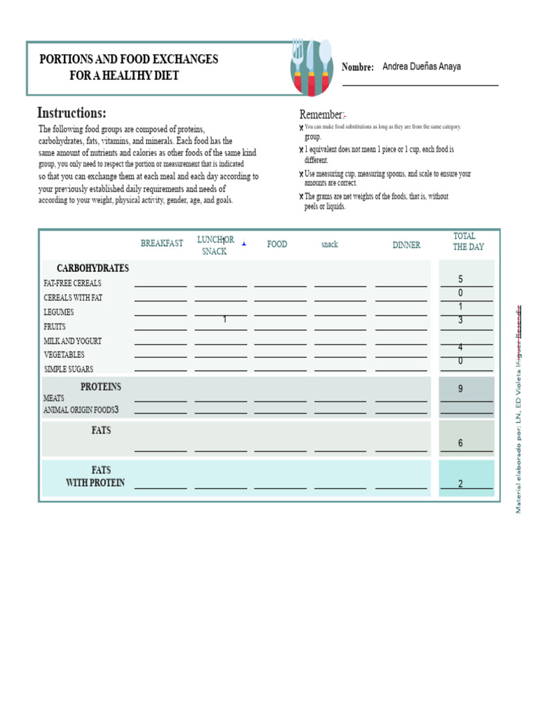 Equivalent Food System | PDF | Foods | Healthy Diet
