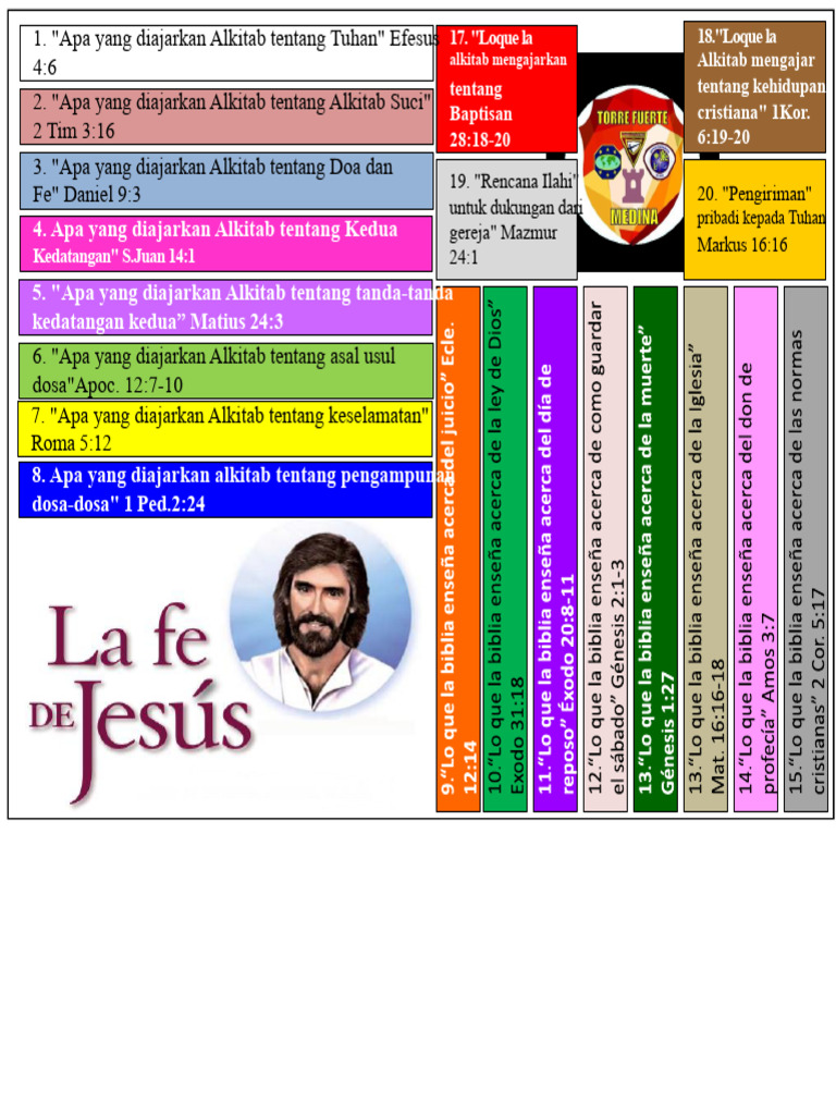 Iman Yesus dalam stiker | PDF