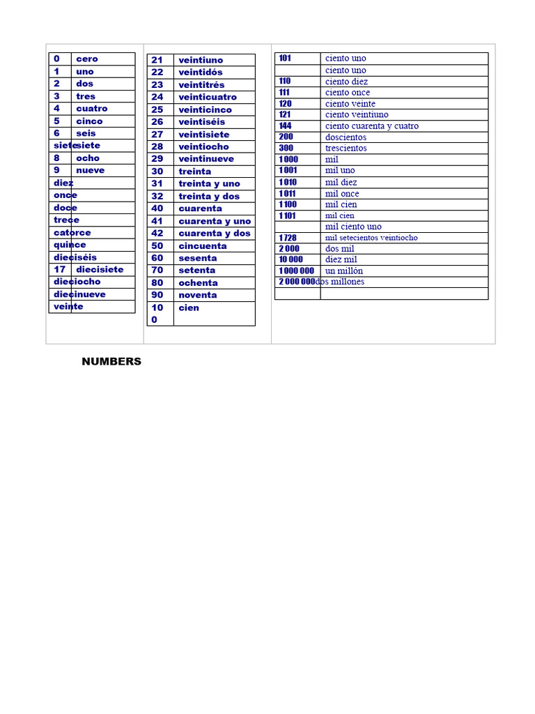4. NÚMEROS_0-1000 | PDF