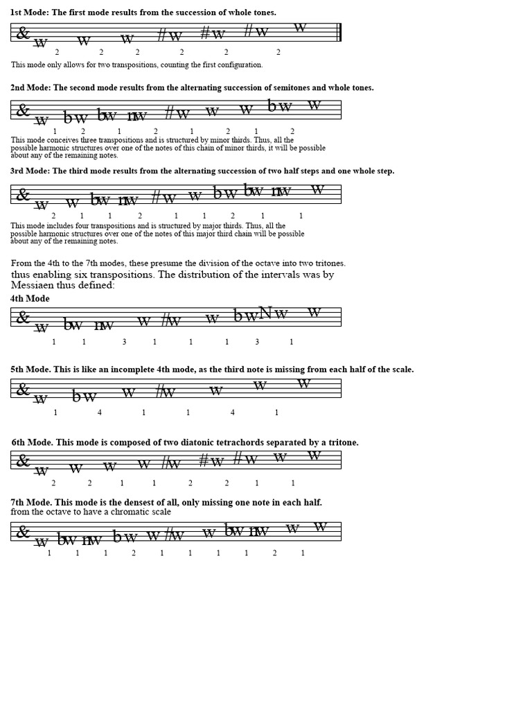 √Messiaen-Modes | PDF | Mode (Music) | Interval (Music)