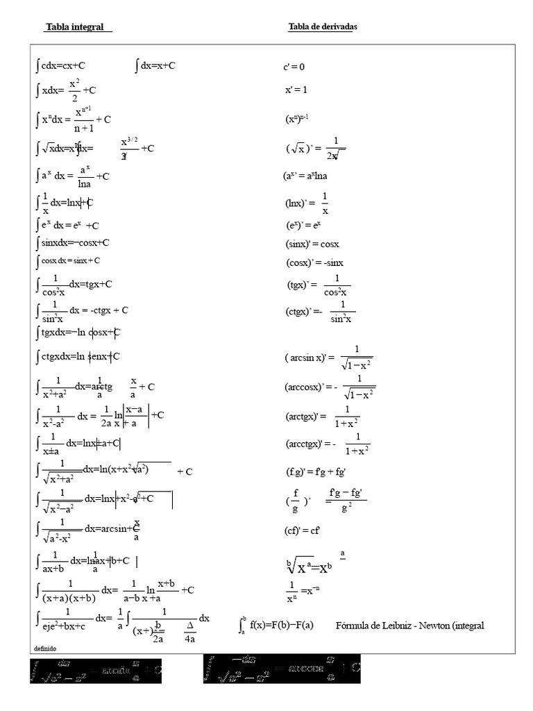 Tabla de Derivadas e Integrales | PDF | Integral | Relaciones matematicas
