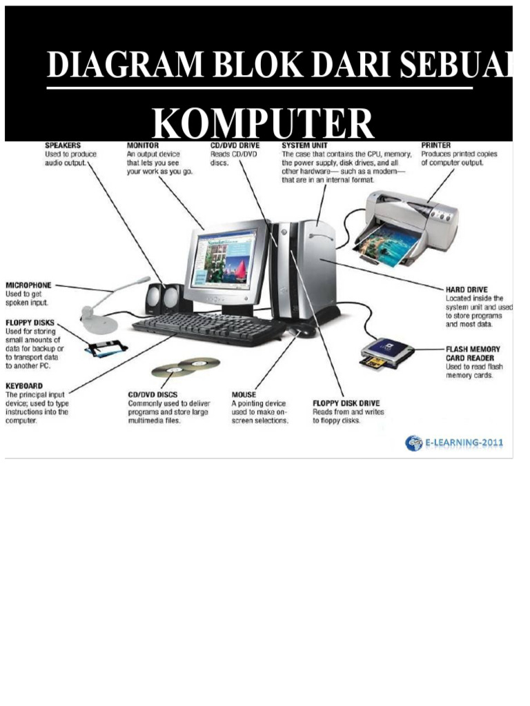 Diagram Blok Dasar Komputer | PDF