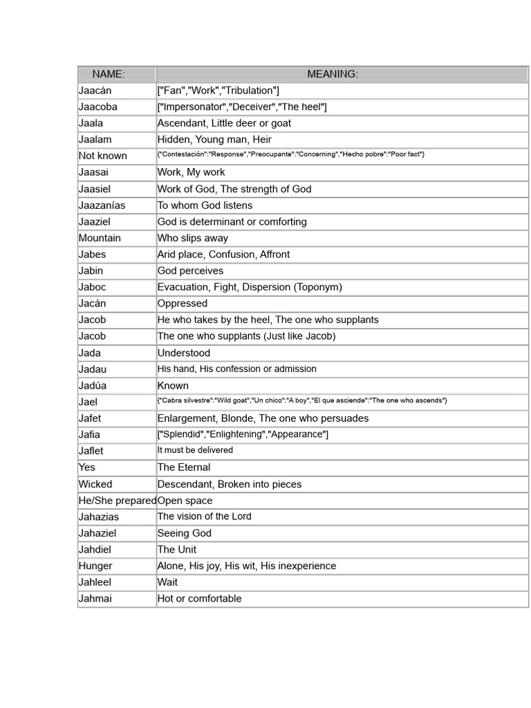 9 biblical names | PDF | God In Christianity | Ancient Israel And Judah