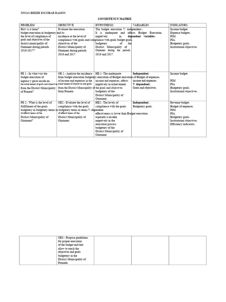 Consistency Matrix | PDF | Budget