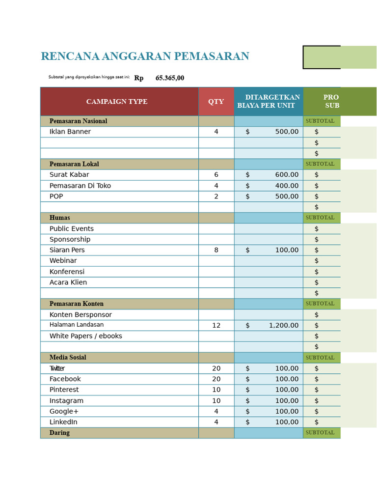 Rencana Anggaran Pemasaran 2023 | PDF
