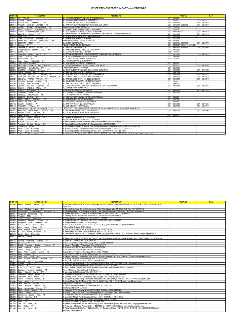 List of PBF in Jatim | PDF