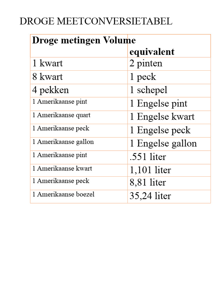 Dry Meet Omreken Tabel | PDF