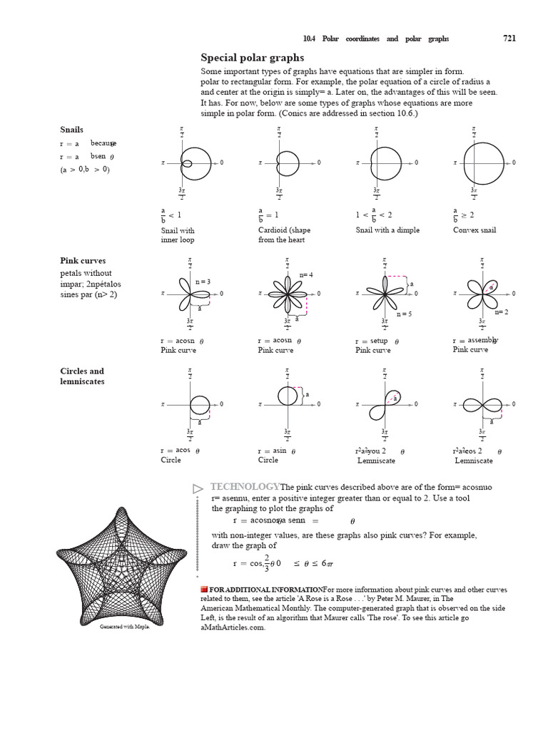 TABLE Polar Coordinate Curves | PDF | Pi | Equations