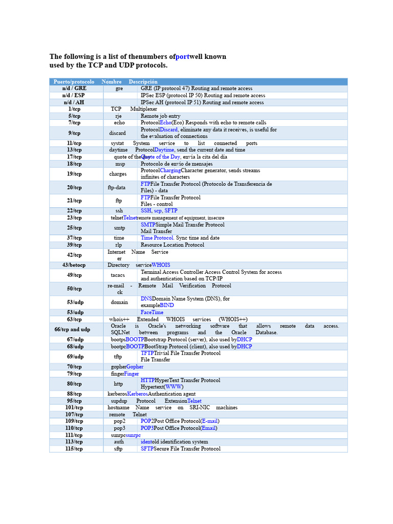 TCP UDP Ports | PDF | Internet Protocol Suite | Port (Computer Networking)