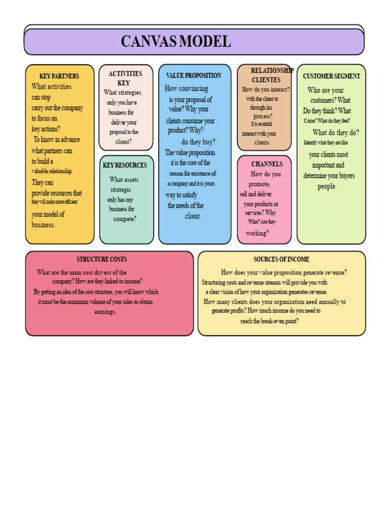 Canvas Model: Client Interaction & Value | PDF | Business Model ...