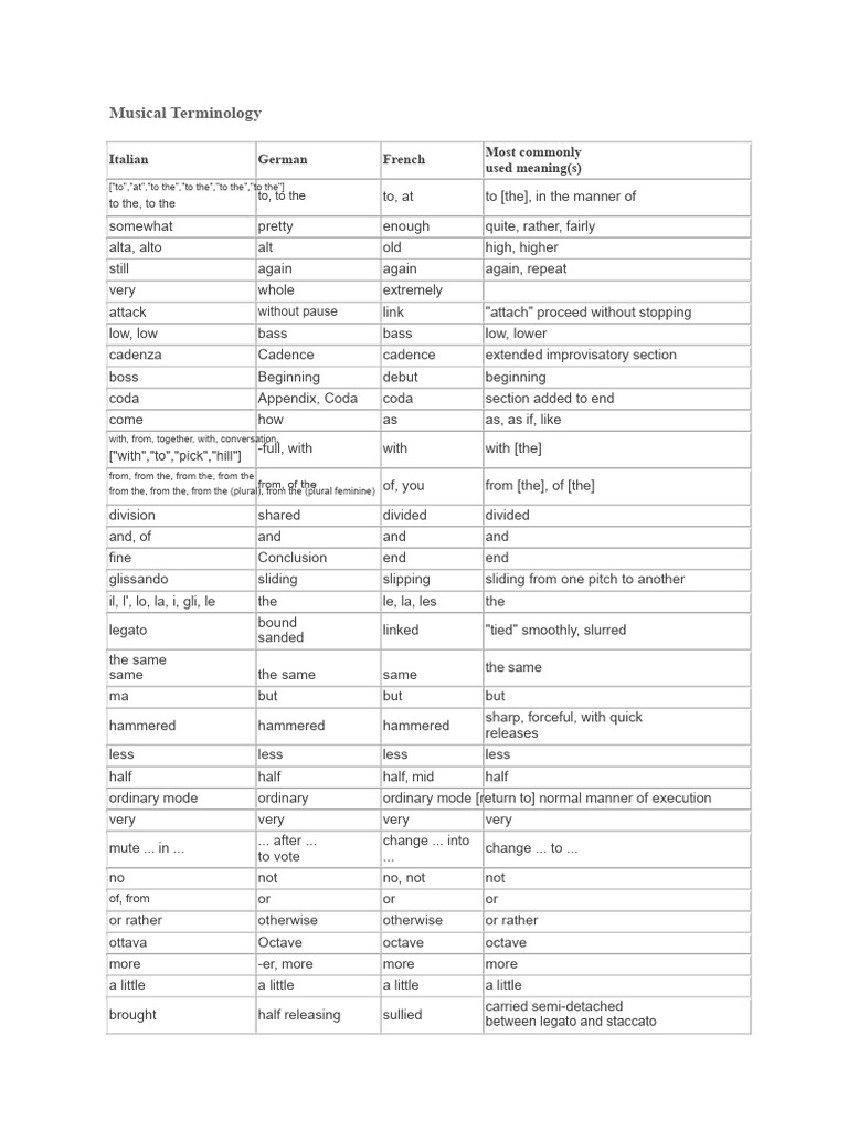 Musical Terminology in Different Languages | PDF | Tempo | Woodwind ...