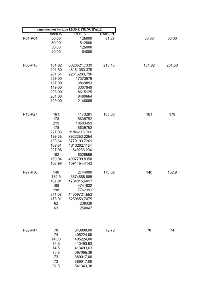 Table de Fléchage pour Électrification | PDF | Mécanique des milieux ...