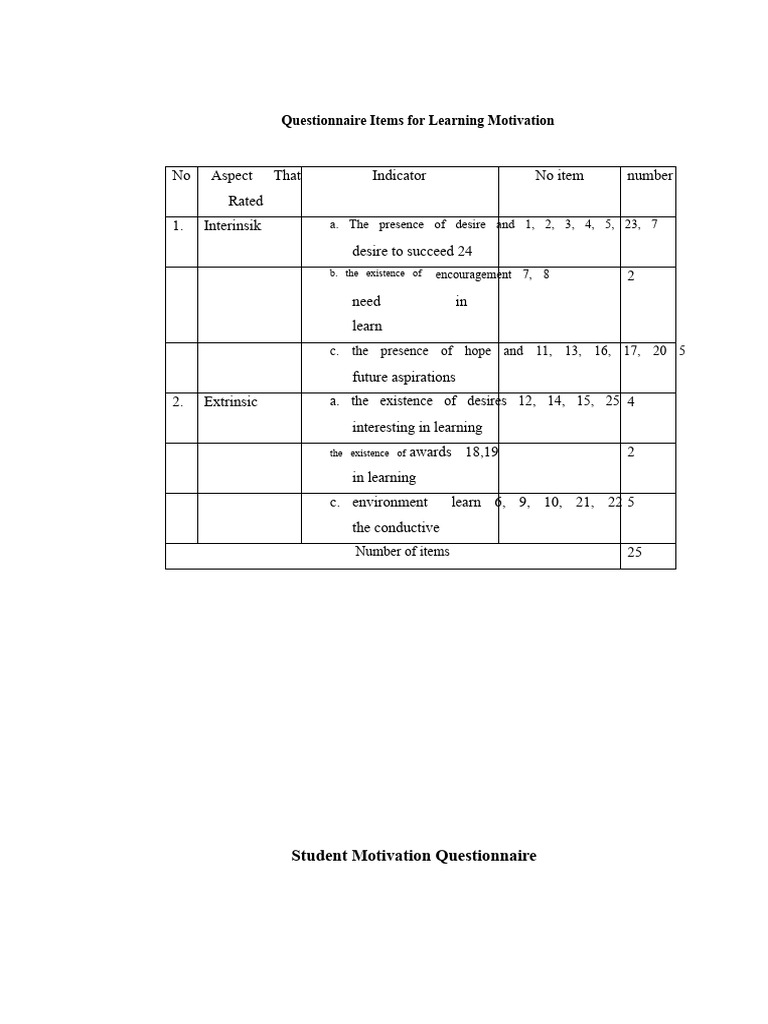 1 Questionnaire Framework and Learning Motivation Questionnaire | PDF ...