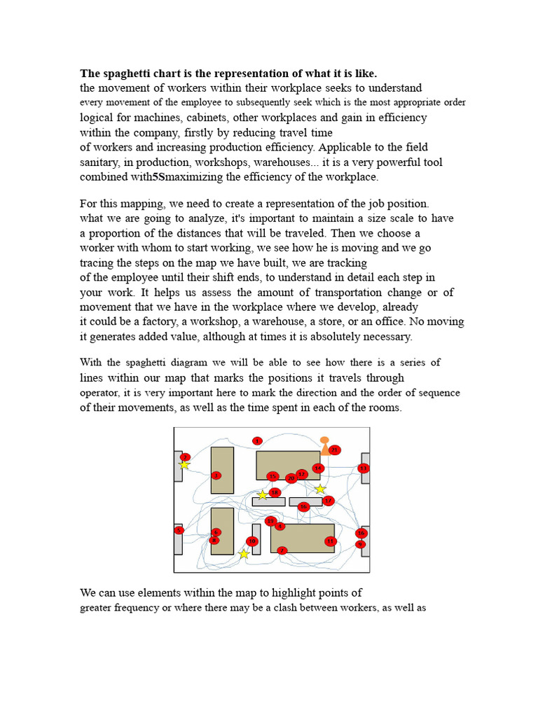 Spaghetti Diagram | PDF