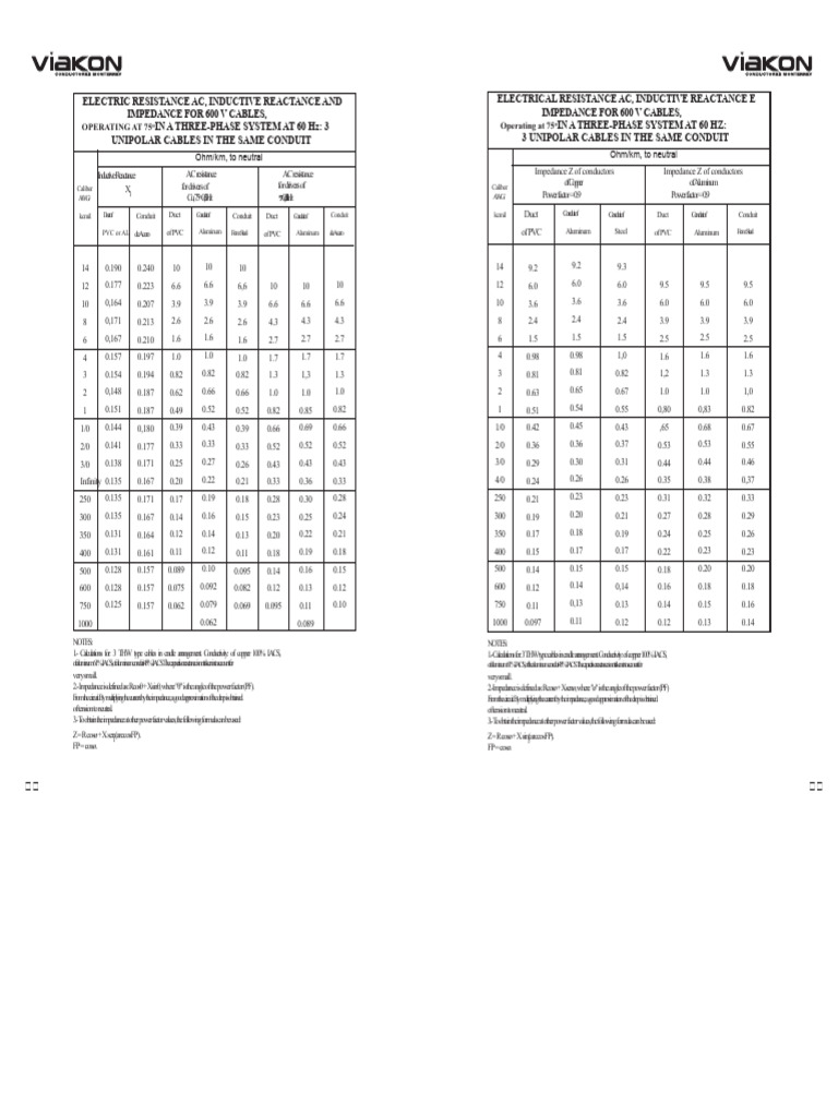 Cable Impedances | PDF | Electrical Impedance | Electronic Engineering
