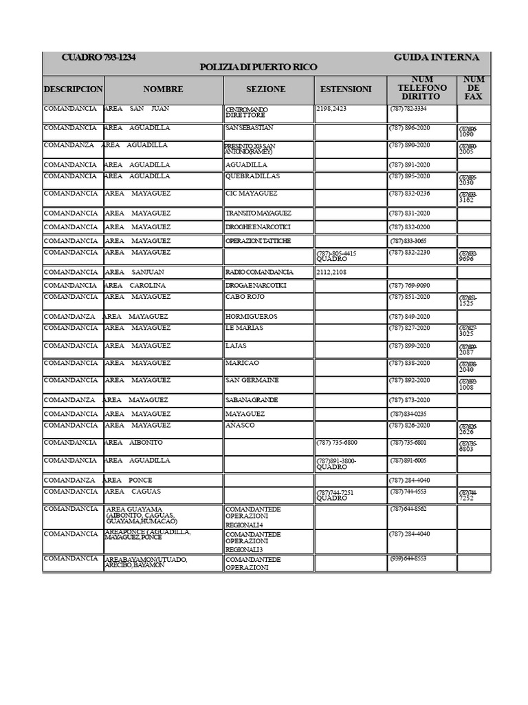 Puerto Rico Police Command Centers Directory | PDF