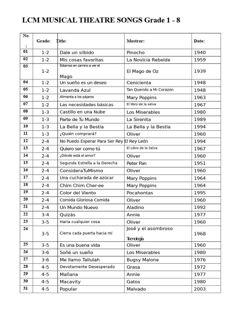 Lista de Canciones de Teatro Musical LCM | PDF | Teatro musical
