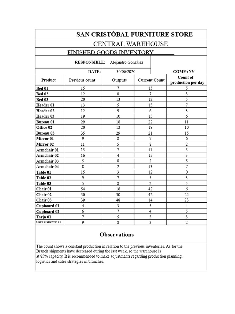 San Cristóbal Furniture Inventory Report | PDF | Business Economics ...