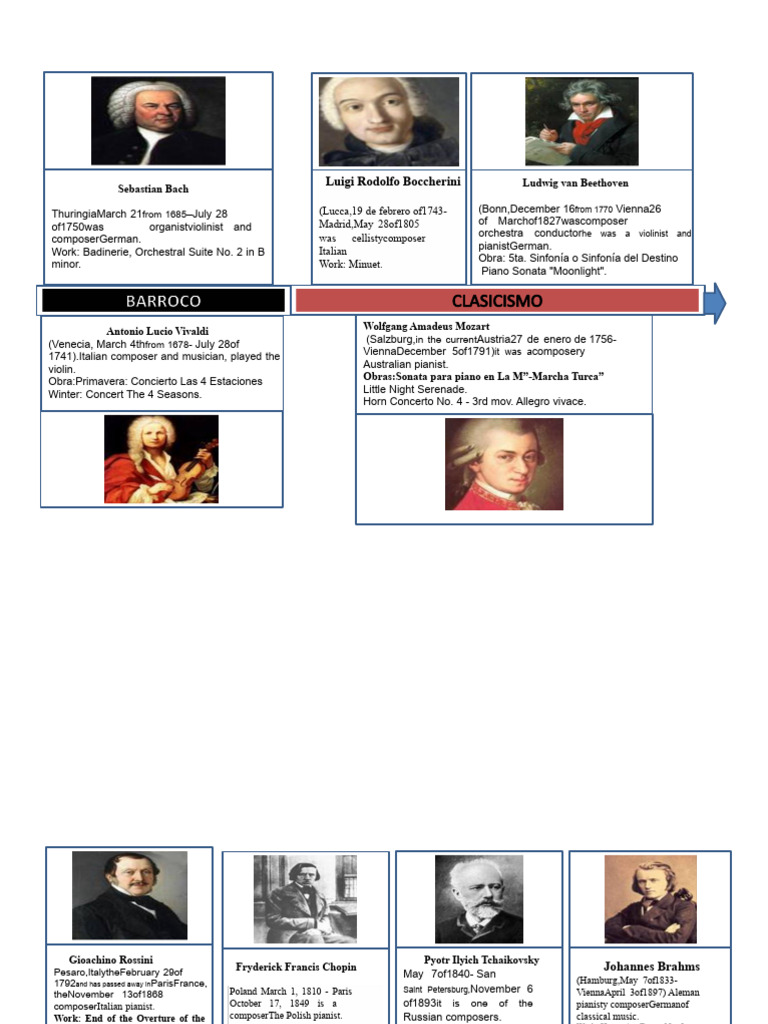 Musical Timeline | PDF | Concerto | Classical Music
