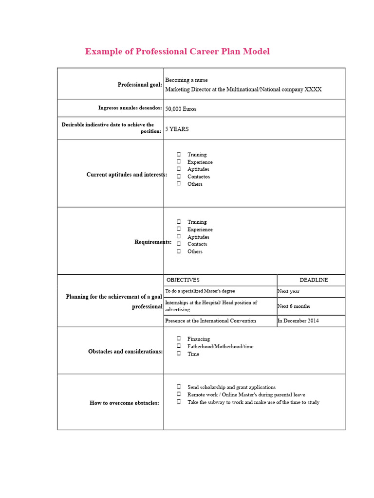 Corporate Career Plan Model. | PDF