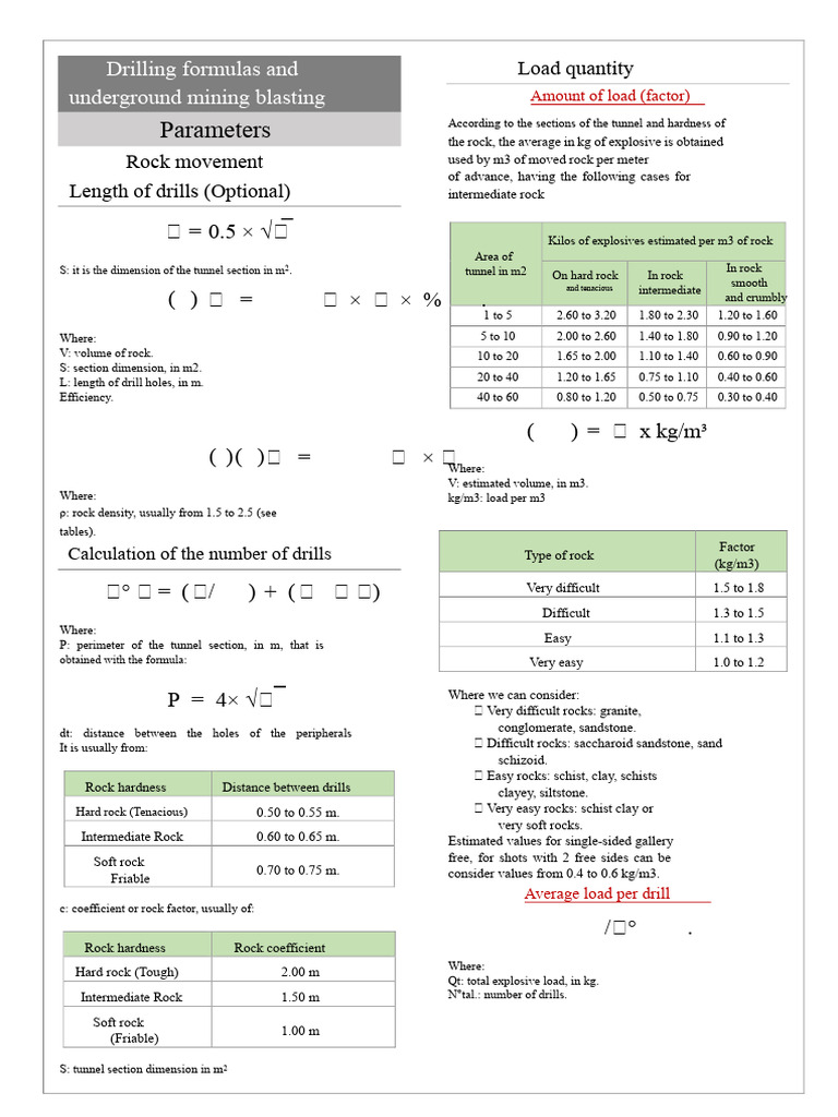Drilling and Blasting Formulas For Underground Mining | PDF