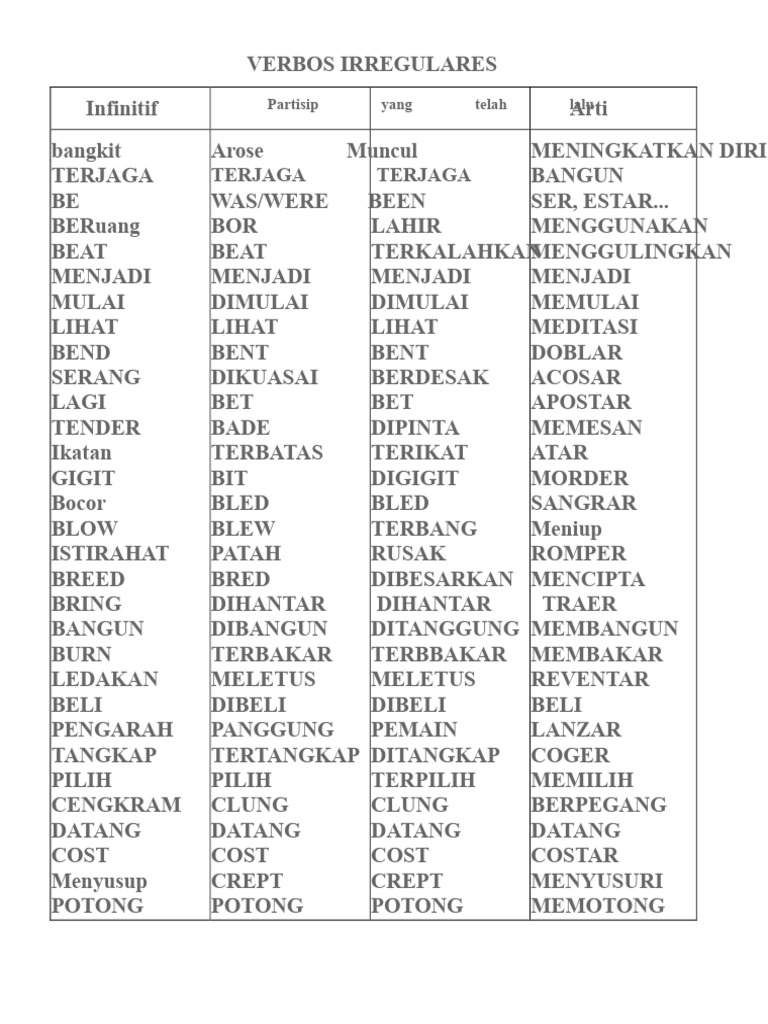 Daftar Kata Kerja Irregular dalam Bahasa Inggris | PDF