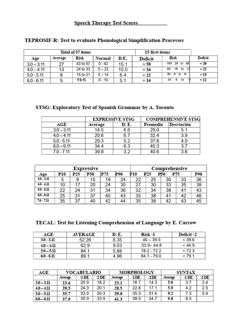 Score Tables For Speech Therapy Tests | PDF | Speech | Psycholinguistics