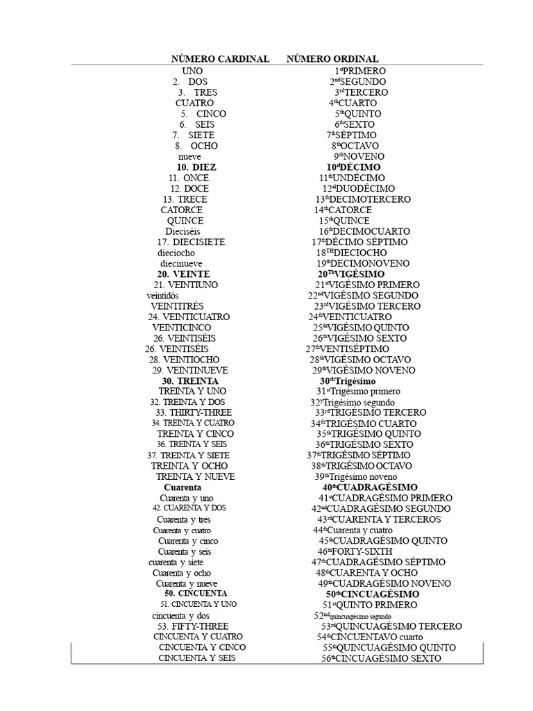 Ordinal Numbers in English | PDF