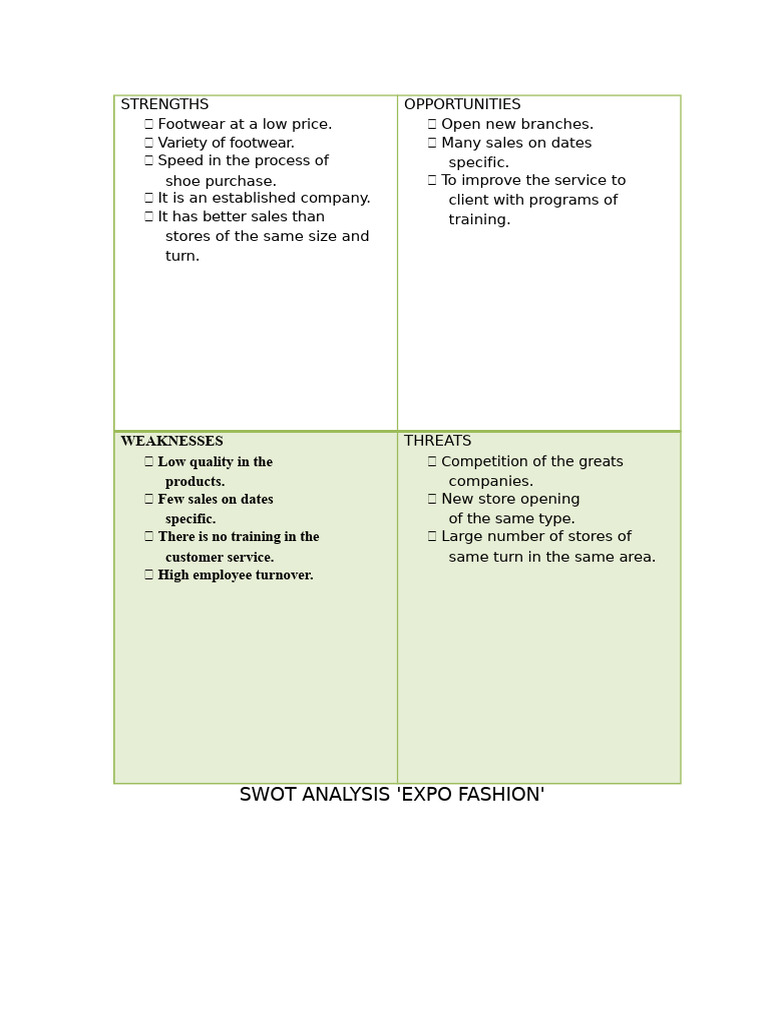 SWOT Analysis | PDF