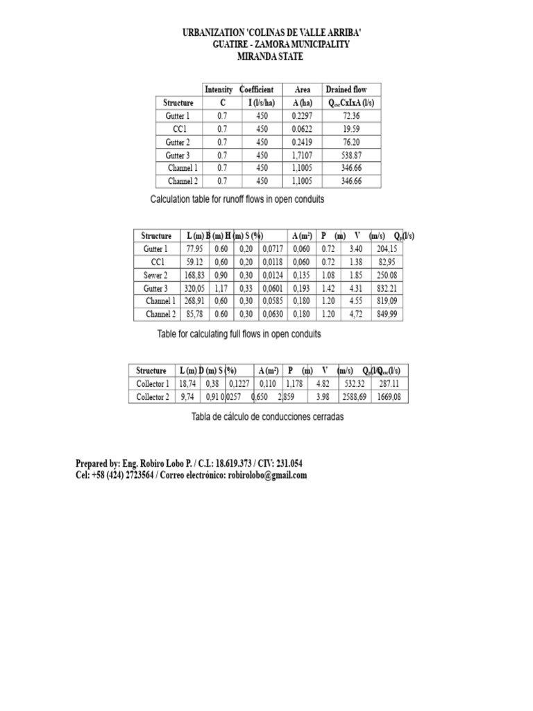 Design Tables For Drainage Channels | PDF