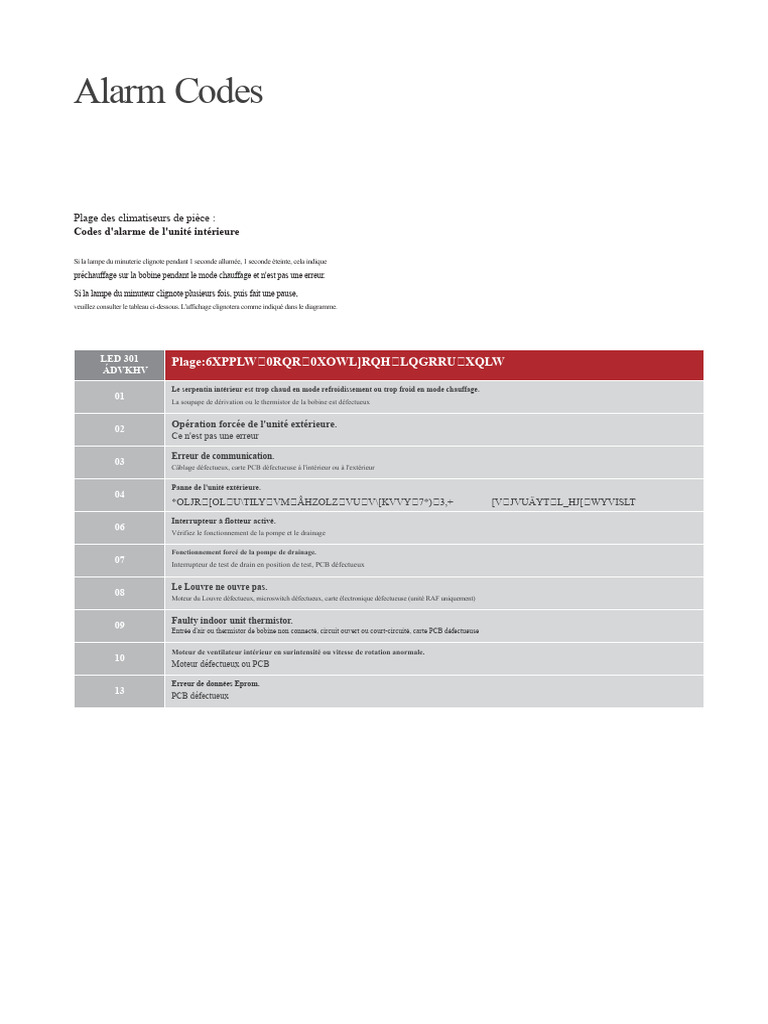 Codes d'alarme pour climatiseurs | PDF | Circuit imprimé | Climatisation