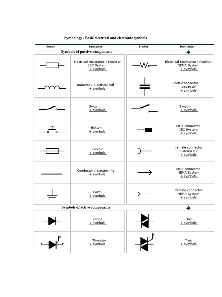 Basic Electrical and Electronic Symbols | PDF | Transistor | Field ...