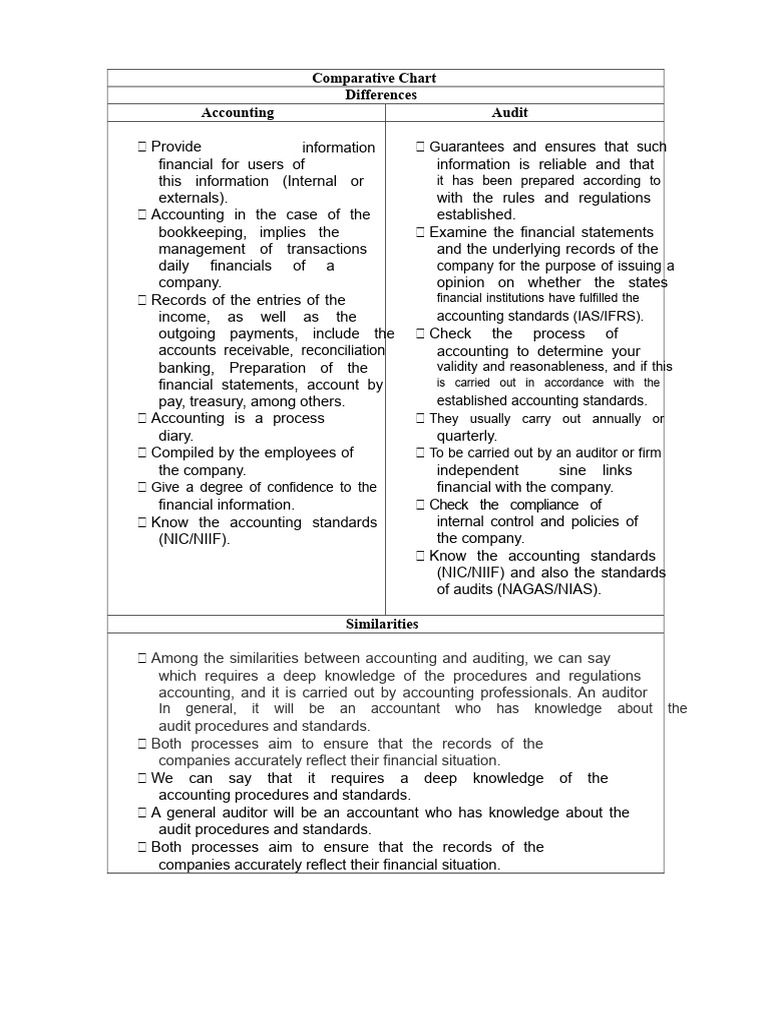 Comparative Chart Accounting and Auditing | PDF | Accounting | Audit