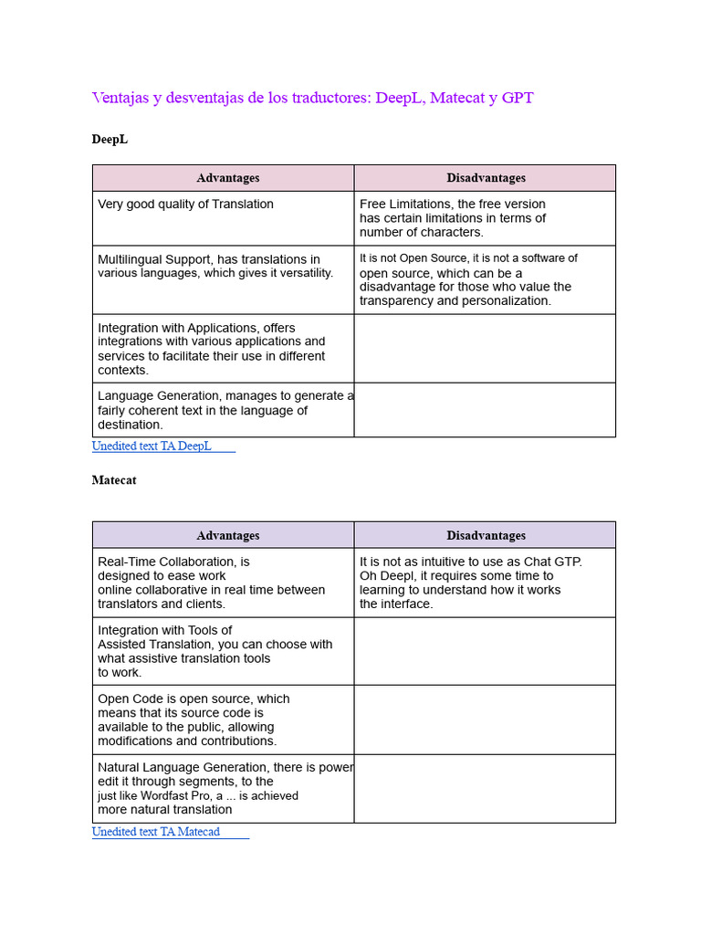 Advantages and Disadvantages of Translators DeepL, Matecat and GPT ...