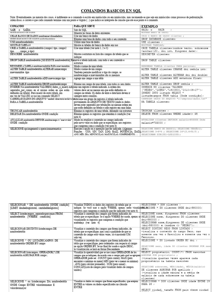 Comandos Básicos em SQL | PDF | SQL | Arquivo de texto