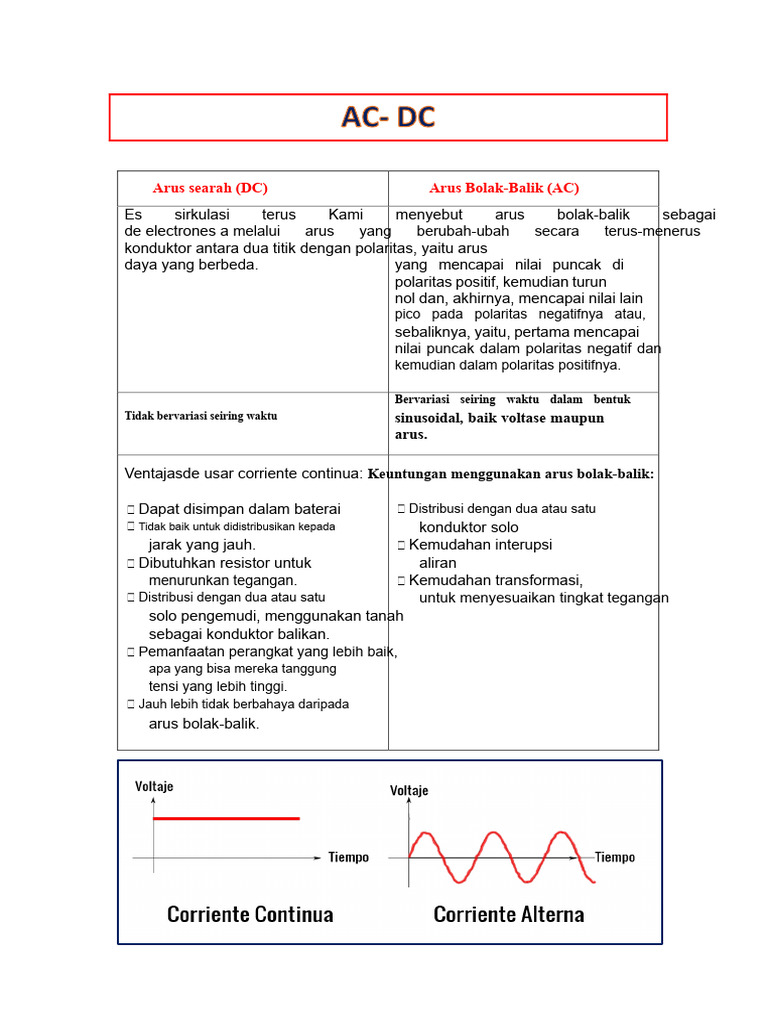 Perbandingan Arus DC dan AC | PDF