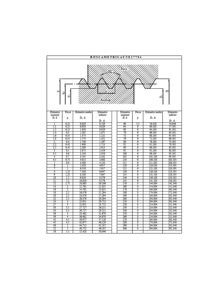 Tabelas de Roscas | PDF
