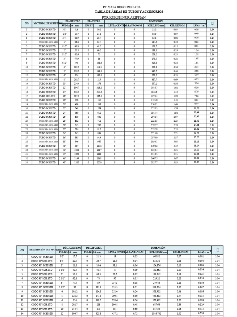 TABLA DIMENSIÓN TUBO Y ACCESORIO POR KUKUH NUR | PDF | Longitud