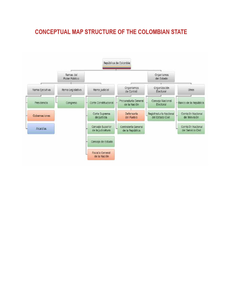 Structure of The Legislative Branch | PDF | United States Congress ...
