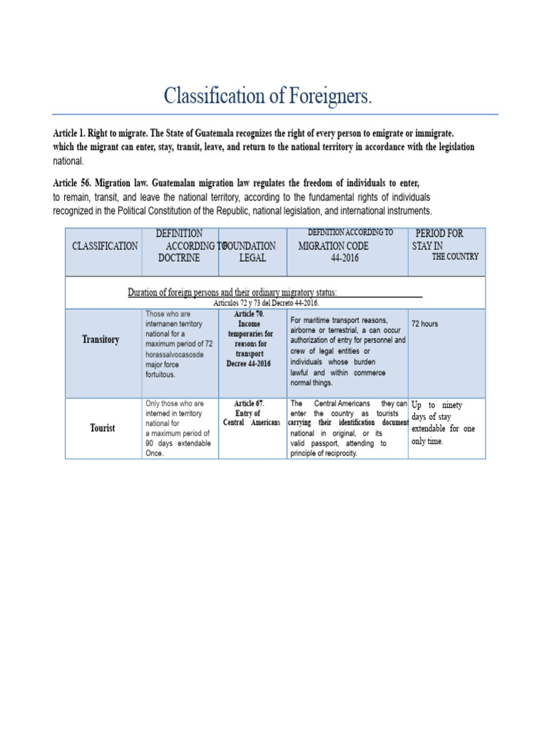 Guatemala's Migration Law Overview | PDF | Human Migration | Refugee