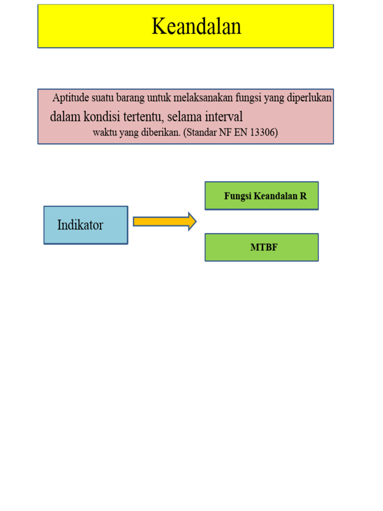 Analisis Keandalan dan Ketersediaan Sistem | PDF