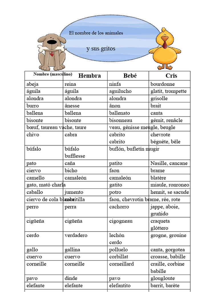 El Nombre de Los Animales y Sus Sonidos | PDF | Zoología